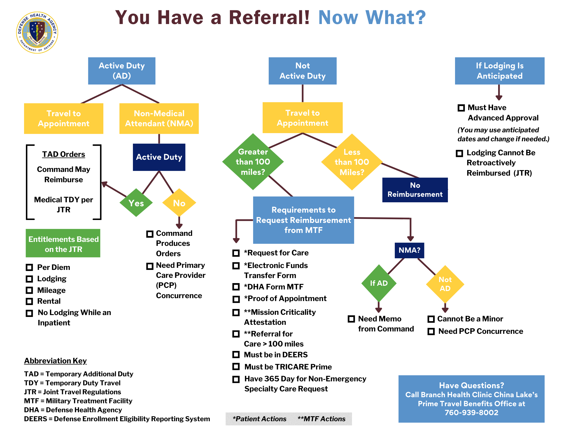 Naval Hospital Twentynine Palms > Clinics > Branch Health Clinic China Lake